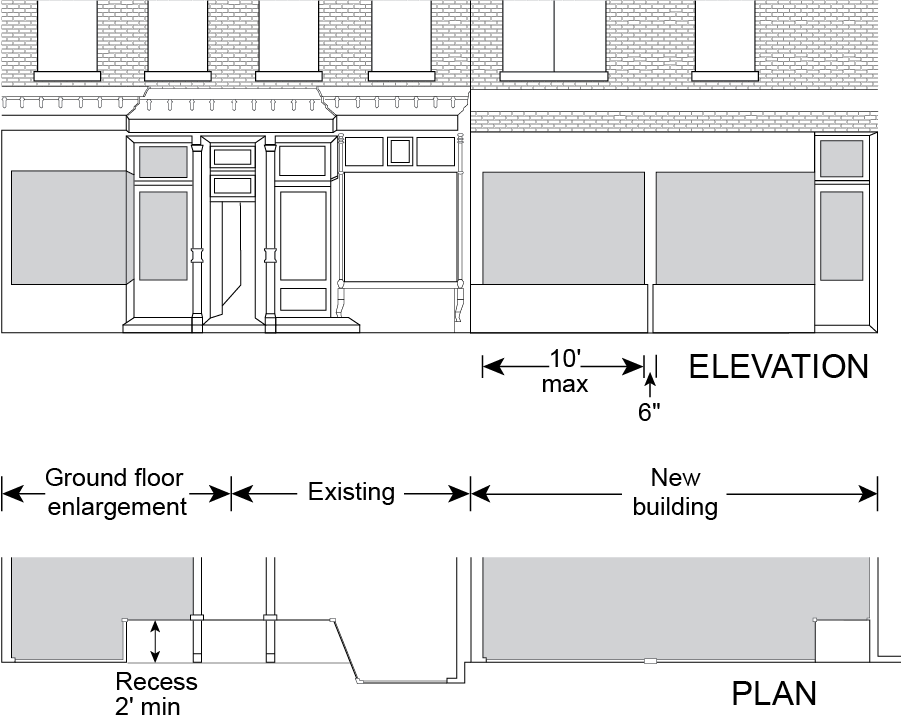Chapter 9 | Zoning Resolution